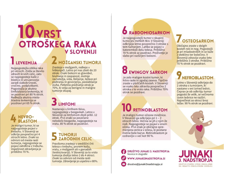 Mednarodni dan boja proti otroškemu raku - pivka.si